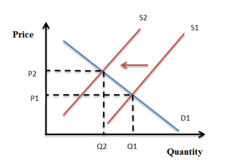 Concrete Block Levy Ms Clancy s Economics Concrete Block Levy Ms Clancy s Economics